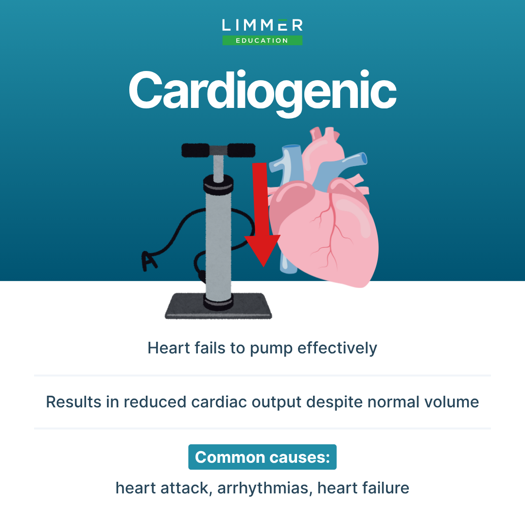 The Four Types of Shock - Limmer Education