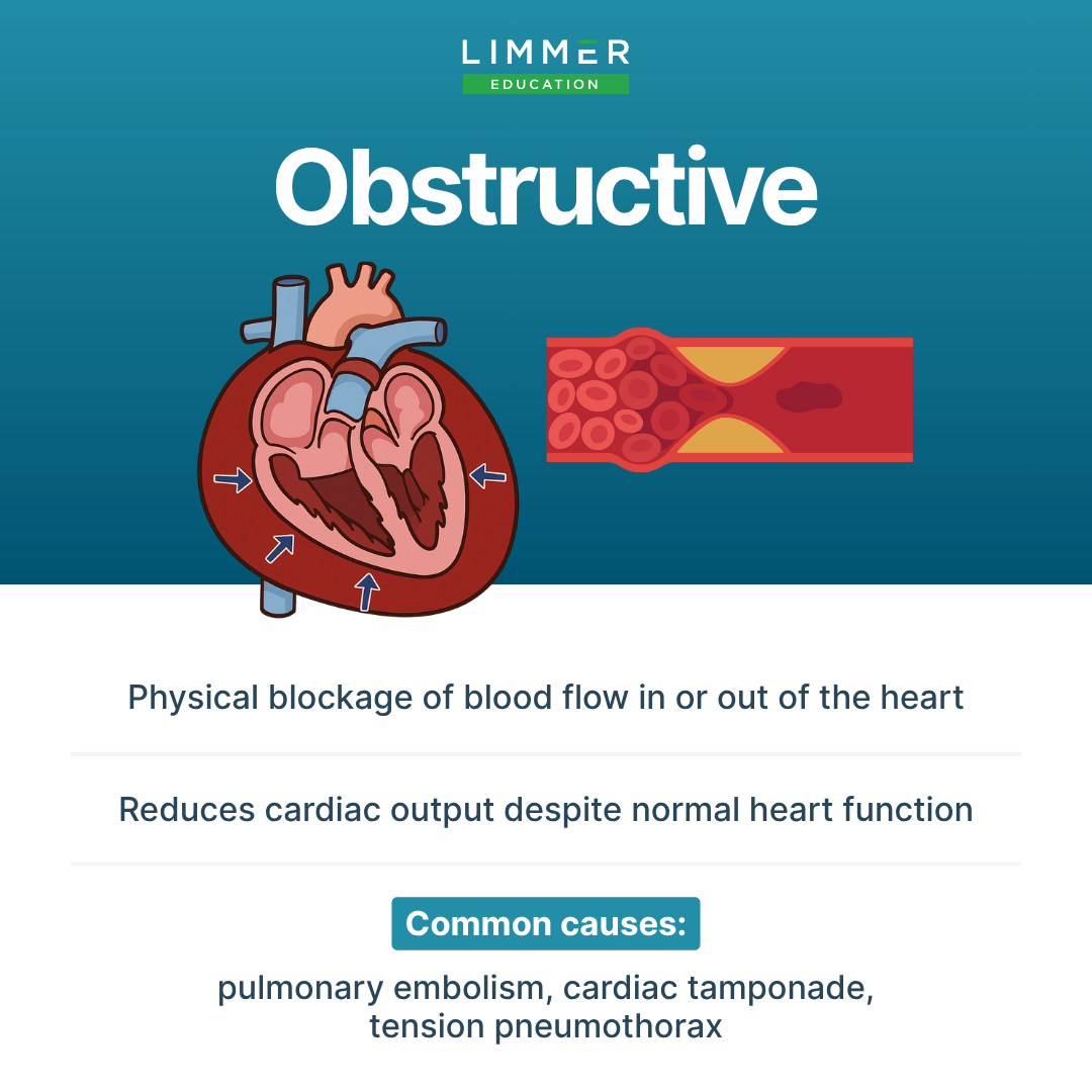 The Four Types of Shock - Limmer Education