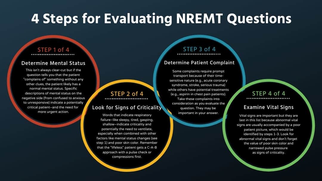 4 Steps for Evaluating a NREMT Question - Limmer Education