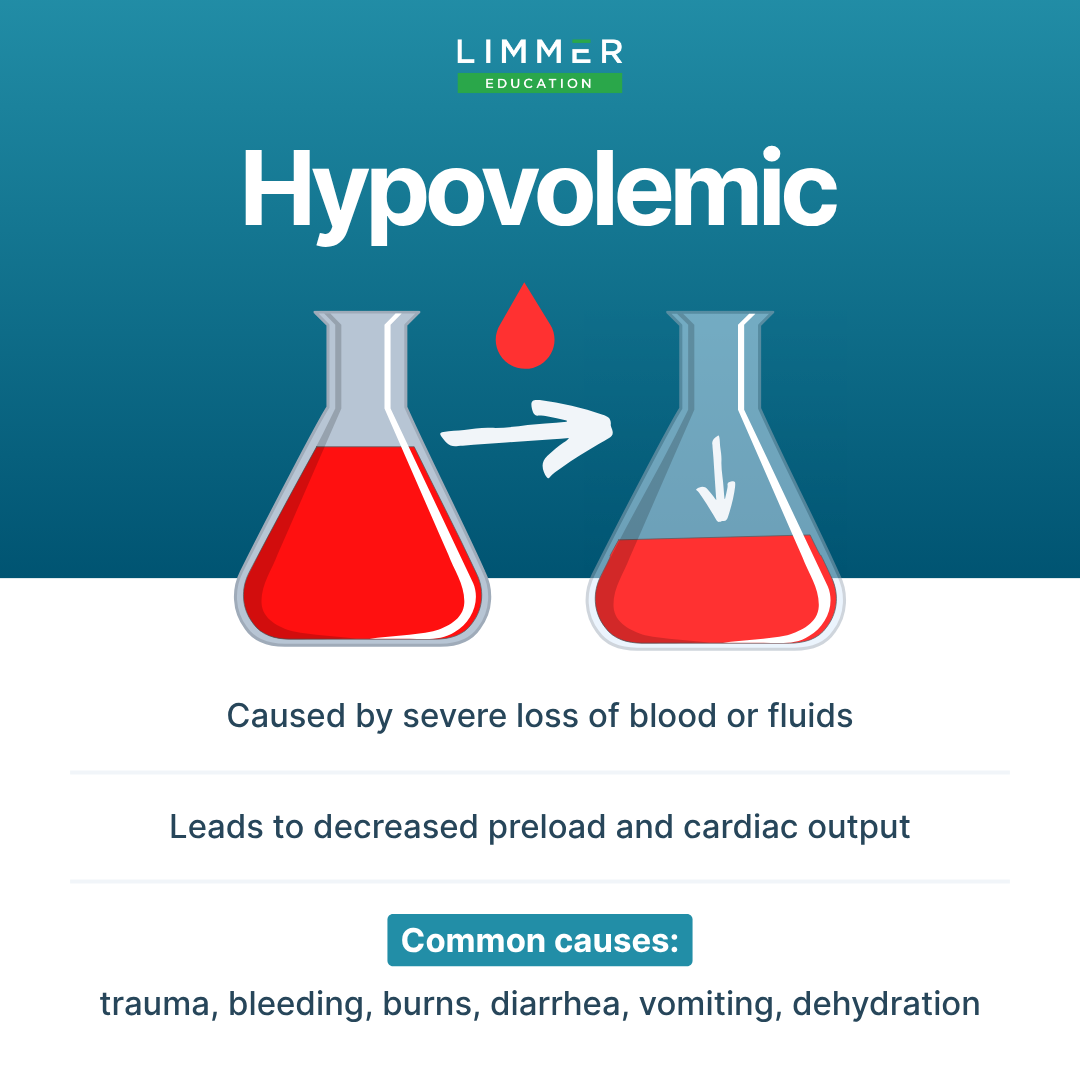The Four Types of Shock - Limmer Education