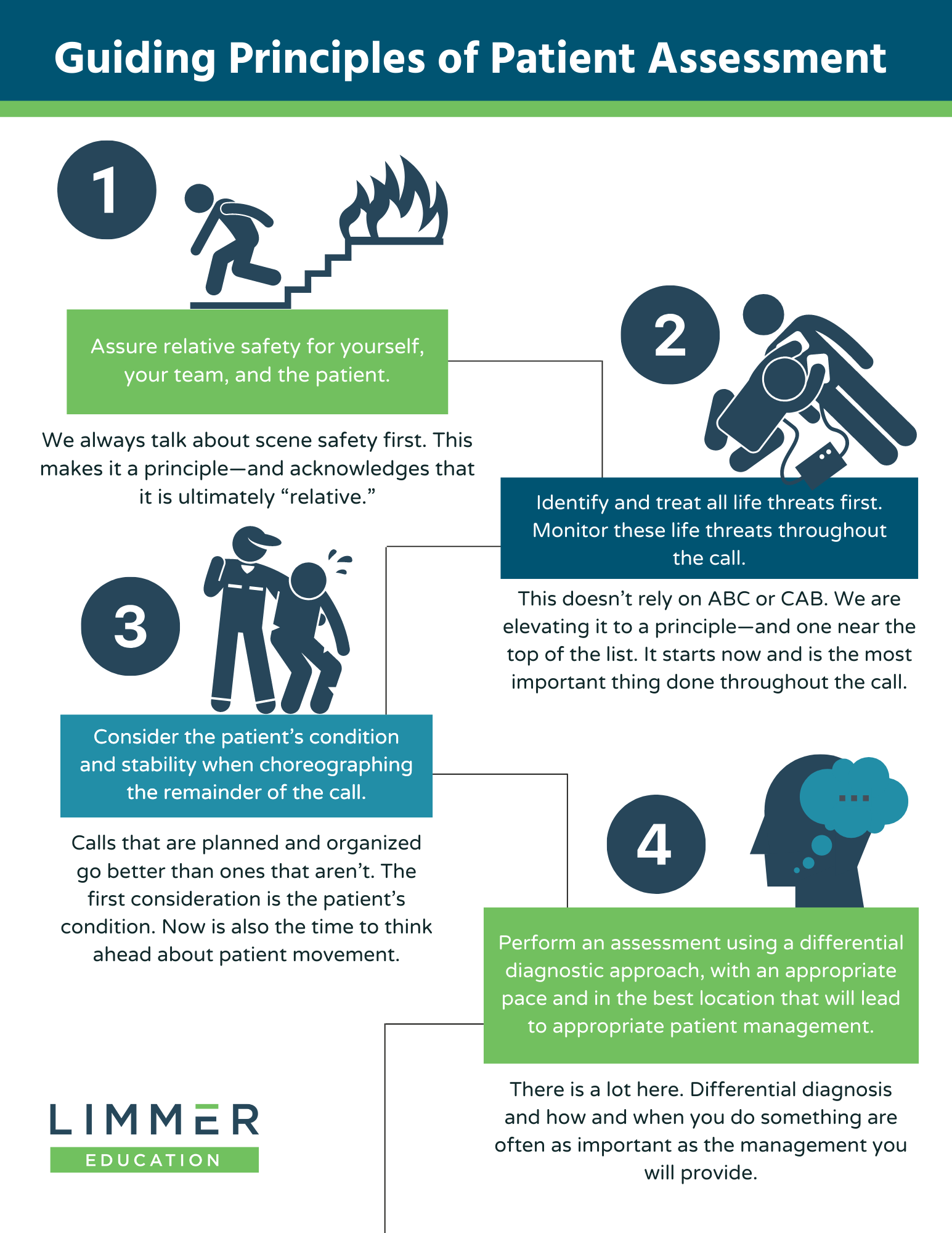 Guiding Principles for Patient Assessment – Limmer Education, LLC