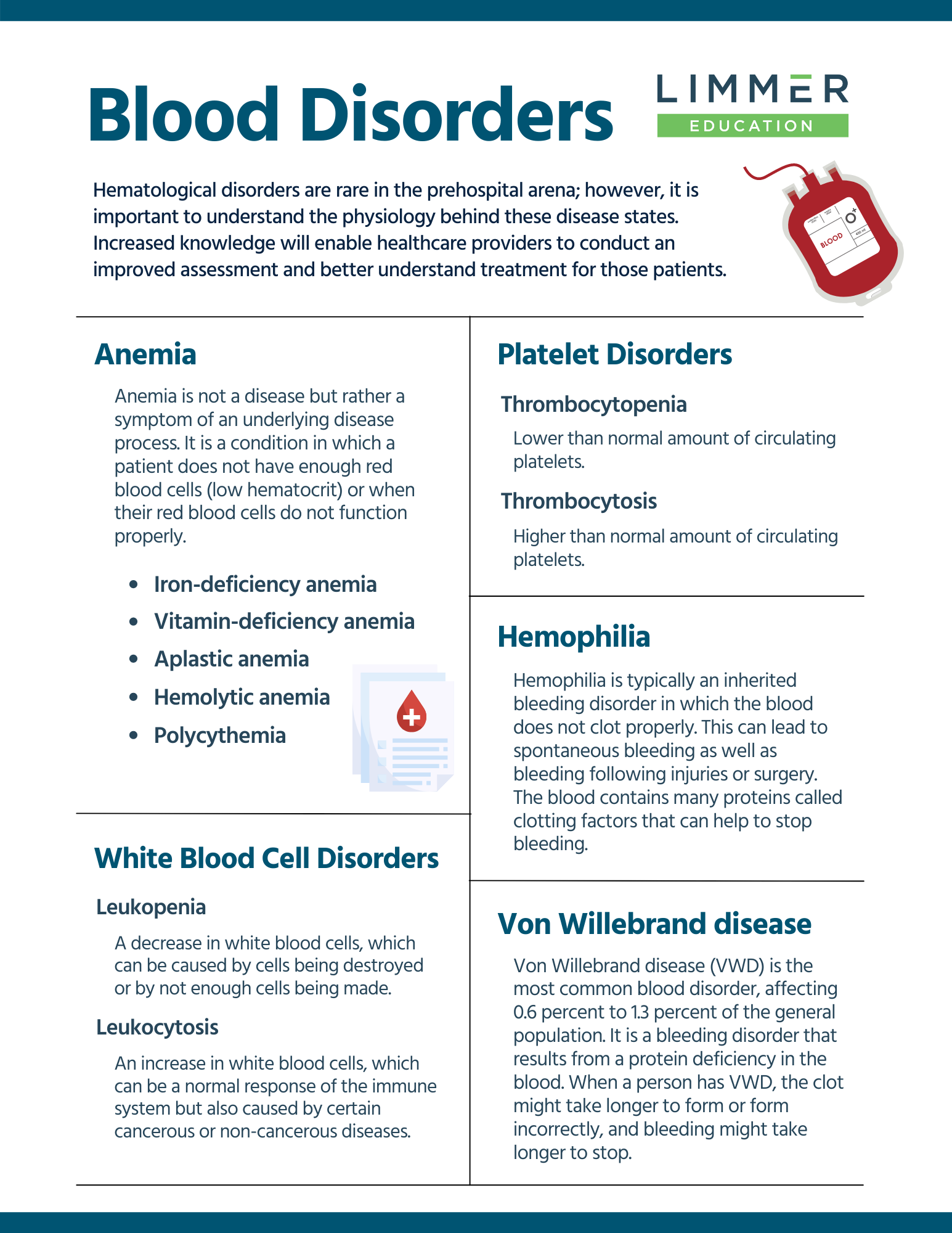 Back to the Basics: Blood Disorders – Limmer Education, LLC