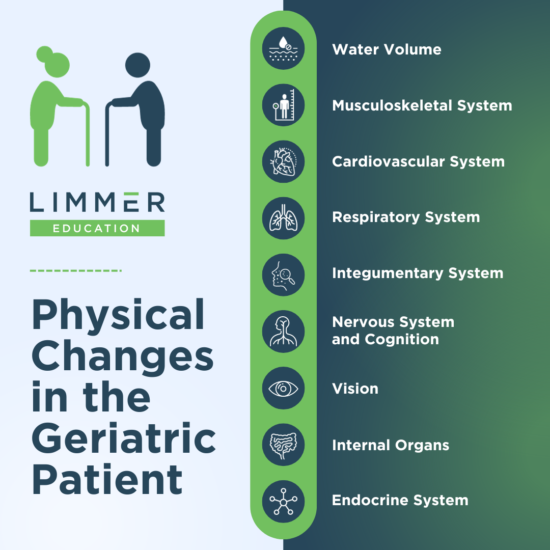 Physical Changes in the Geriatric Patient – Limmer Education, LLC