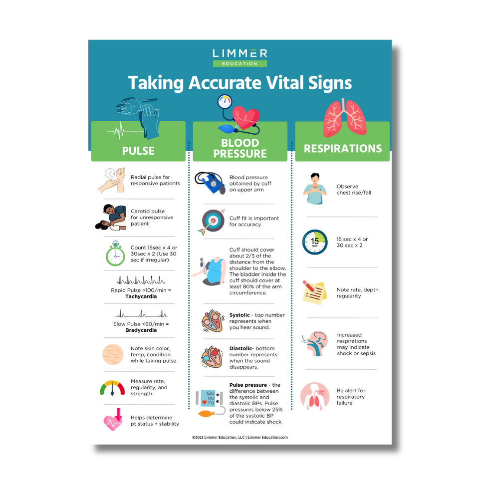 Taking Accurate Vital Signs – Limmer Education, LLC