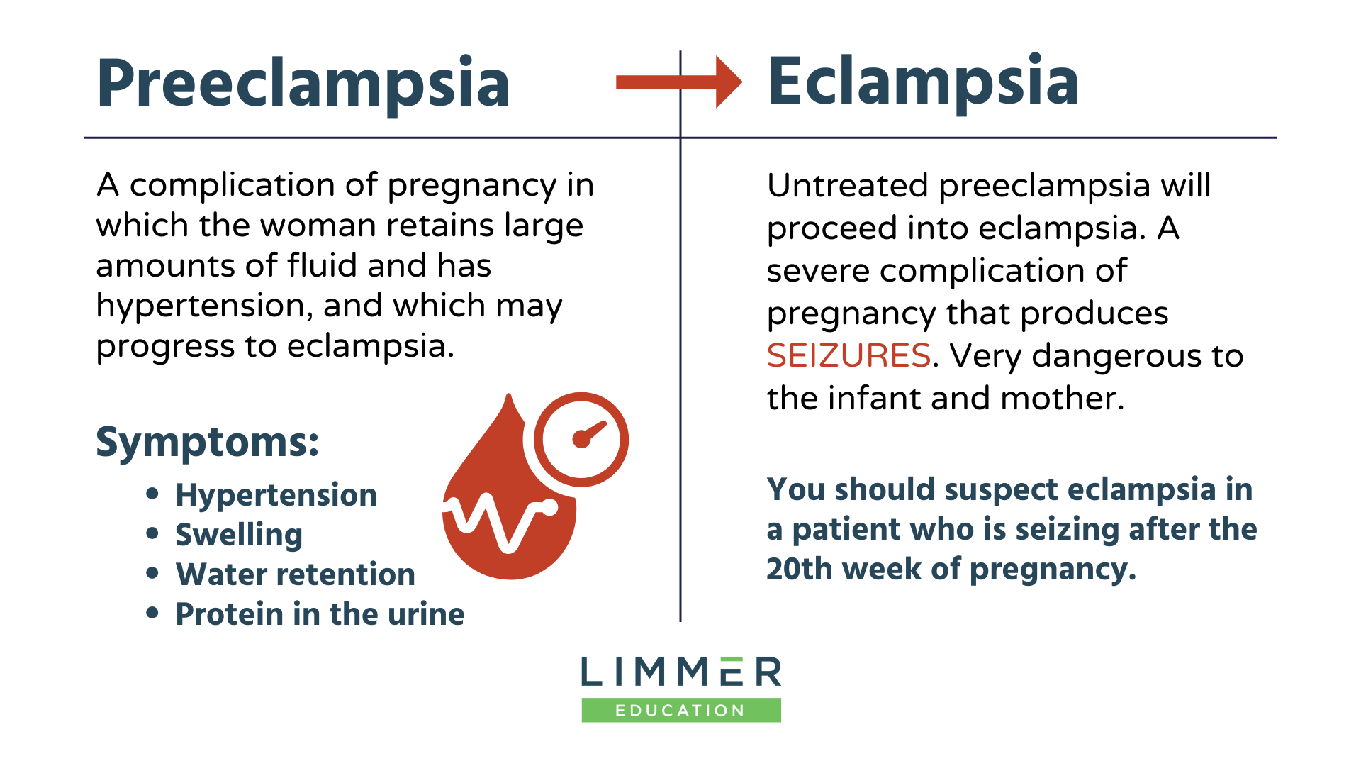 Prehospital Delivery Emergencies – Limmer Education, LLC