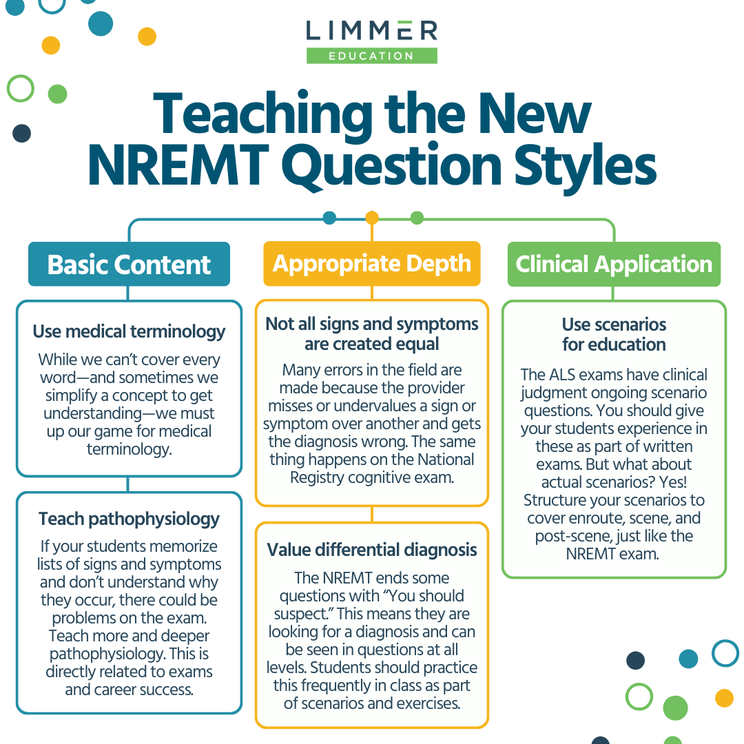 Teaching the New NREMT Question Styles – Limmer Education, LLC